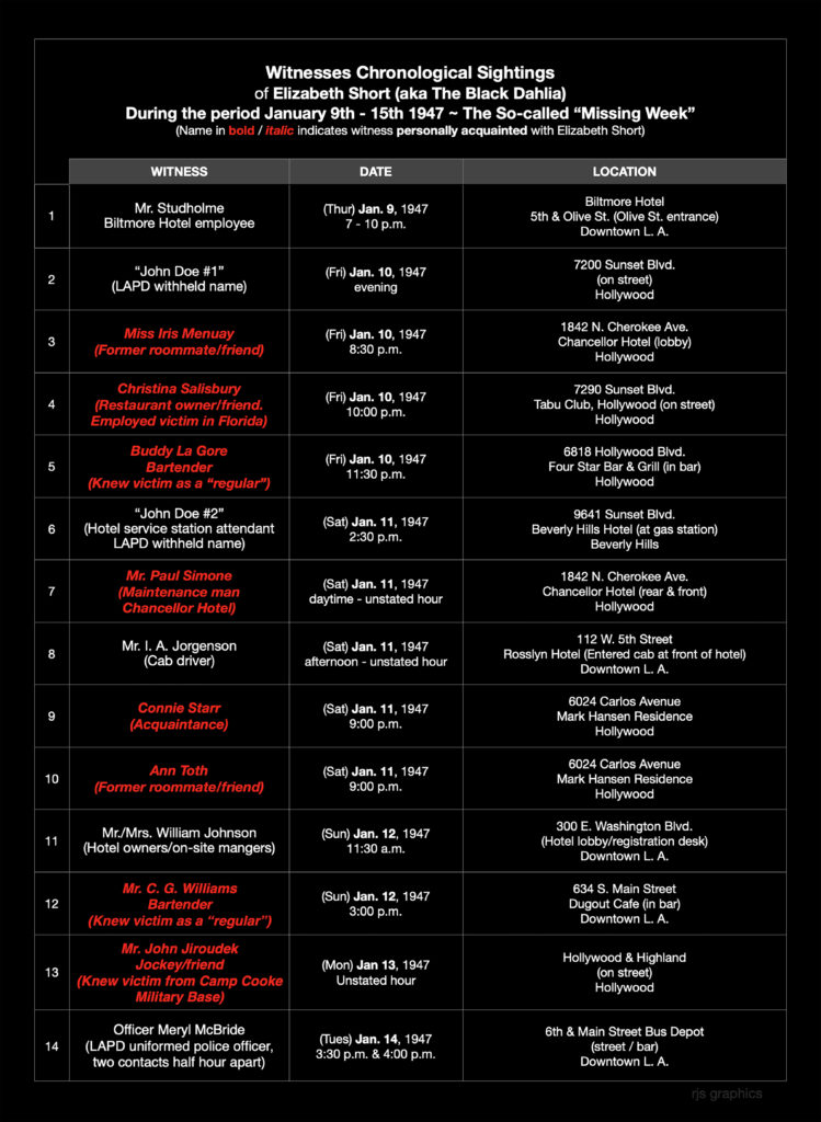Update- 14th Witness Ann Toth Interview found in DA Secret Black Dahlia ...